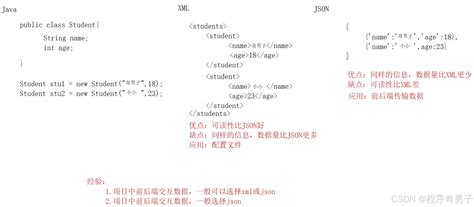 66 1json【浏览器中处理json、java中处理json fastjson、jackson 】、java中的bean