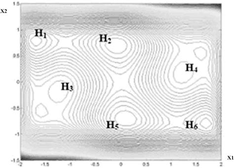 figure 1 from mode pursuing sampling method for discrete variable