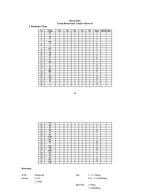 Master Data Kunjungan Ulang Pdf
