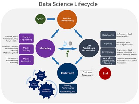 Introduction To Model Deployment Ai Planet Formerly Dphi