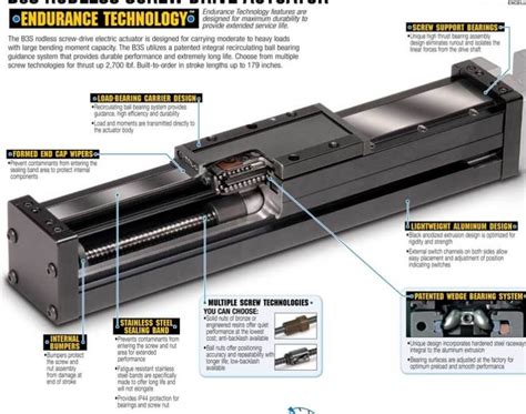 Electric Linear Actuator Lead Screws Article Round Up