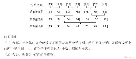 高级数据结构专题高级数据结构经典题目 Csdn博客