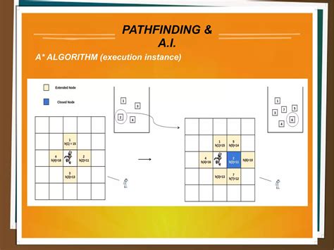 Pathfinding Algorithms Ppt