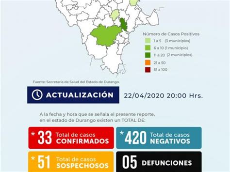 Van Más De 30 Casos De Covid 19 En Durango Meganoticias
