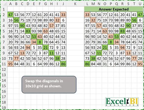 Excel Challenge Problem Excelchallenge Powerquerychallenge