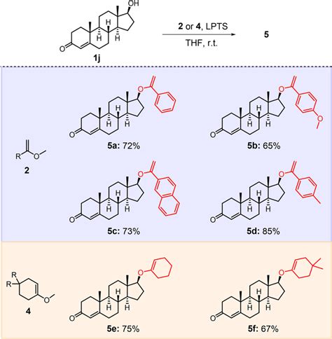 Synthetic Scope Of Enol Ethersa Areaction Conditions 1j 1 0 Equiv