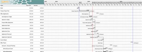 Activity Bars Milestone Icons And Arrows Not Printed Or Exported Ganttproject Desktop Support