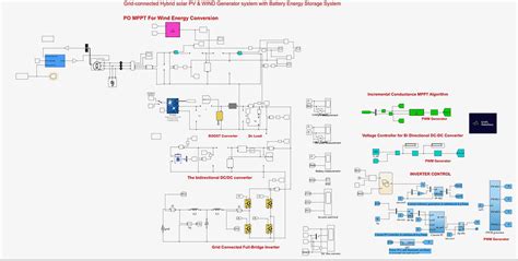 Grid Connected Pv Wind With Battery System Lms Solution