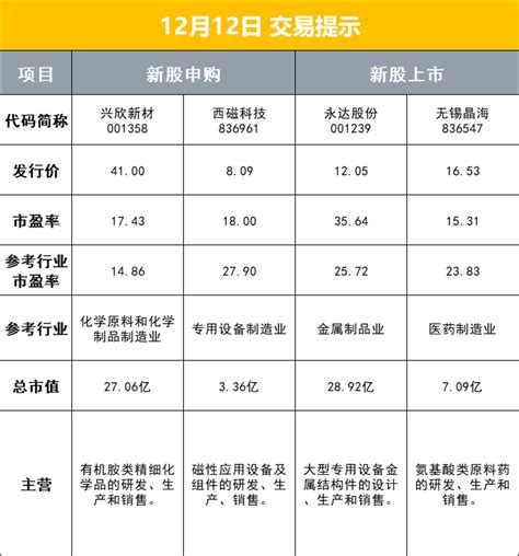 【早报】国办：促进互联网、大数据、人工智能和内外贸相关产业深度融合；三部门：调整减免车辆购置税新能源汽车产品技术要求