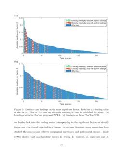Zero Inflated Poisson Factor Model With Application To Microbiome Absolute Abundance Data DeepAI