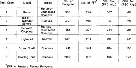 Cpu Time Comparison Of Ppc Algorithm Vs Pbc Algorithm Download Table