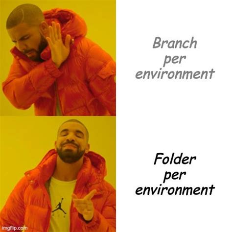 Gitops Best Practices Medium