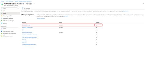 Passwordless Sign In With Microsoft Entra Id Azure Ad And Yubikey Fido2 Cloudcoffeech