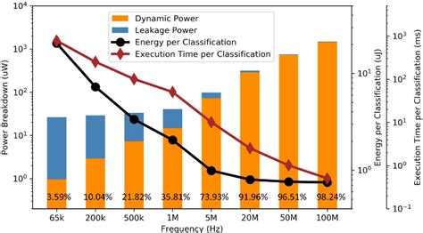 Figure 1 From A Neuromorphic Processing System With Spike Driven Snn