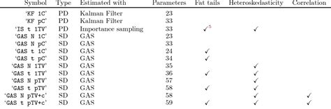 table 2 1 from chapter 2 dynamic term structure models with score