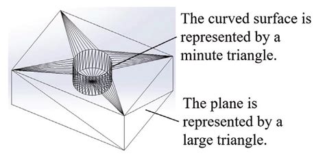 Standard Triangulated Language Stl Format Download Scientific Diagram