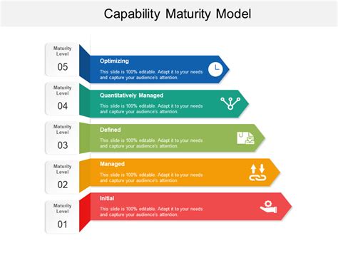 Top 10 Capability Model Templates With Samples And Examples