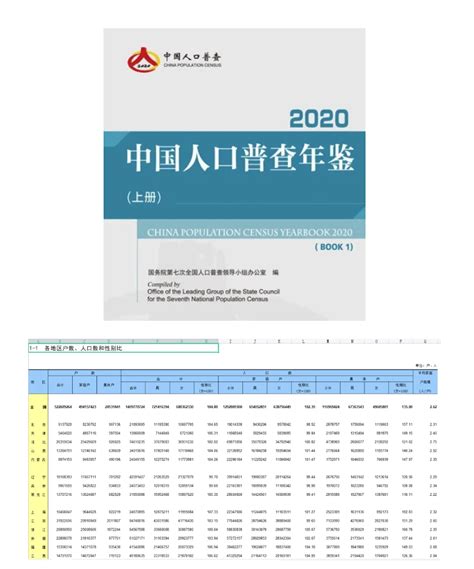 （最新整理）人口研究数据集（普查、微观数据、流动、密度、城镇化、老龄化）资源环境科学数据注册与出版系统 Csdn博客