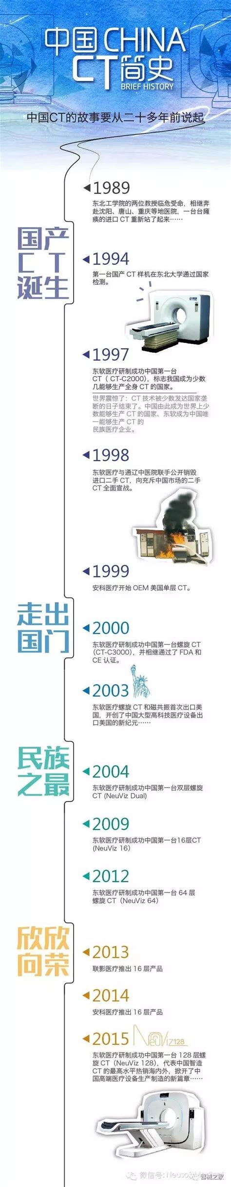 上一篇 管理好新产品开发中的混乱 下一篇 近200年来首次：中国医疗器械登上《柳叶刀》