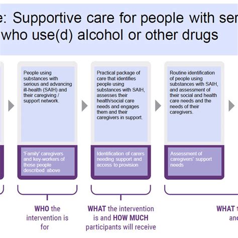 The Case For Change The Case For Change Download Scientific Diagram