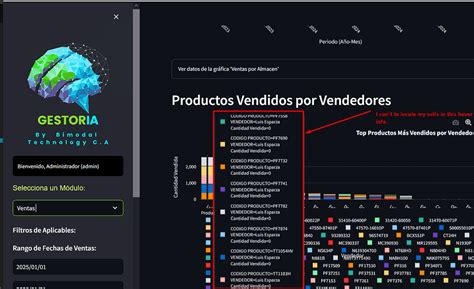 Hover Info Is Too Large To Show 📊 Plotly Python Plotly Community Forum