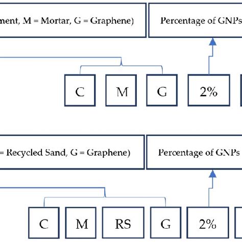 System Used To Assign Labels To Different Specimens Download