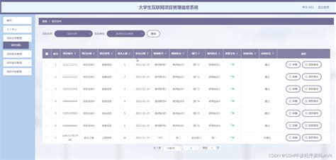 【开题报告】ssm大学生互联网项目管理信息系统9dxl6计算机毕业设计程序 Csdn博客