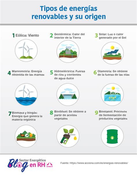 Actividades Tipos De Energia Estudiar