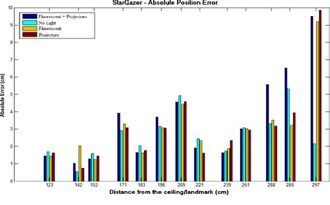 Figure 1 From Indoor Localization System Based On Artificial Landmarks And Monocular Vision