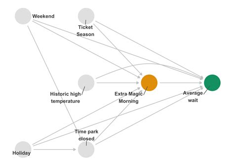 16 Sensitivity Analysis Causal Inference In R