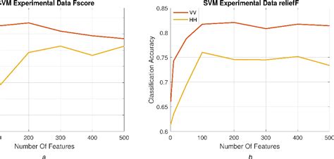 Figure 1 From Radar Classification Of Indoor Targets Using Support