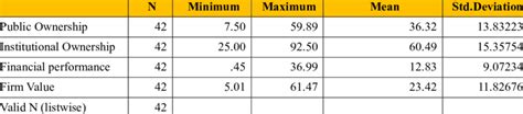 Descriptive Statistical Analysis Download Scientific Diagram