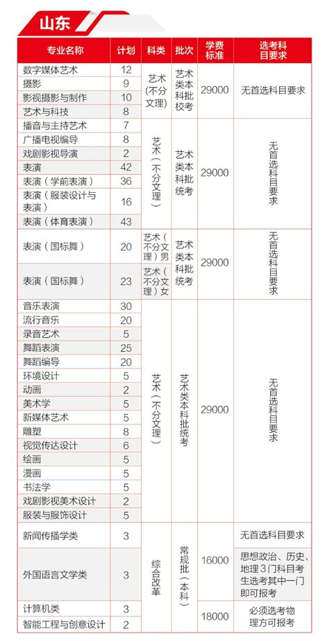 2023年河北传媒学院音乐、舞蹈类专业分省招生计划2024舞蹈艺考最新资讯 舞蹈艺考培训就在舞研艺考！