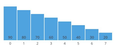Basic Sorts Analysis Uri Csc Core Course Modules