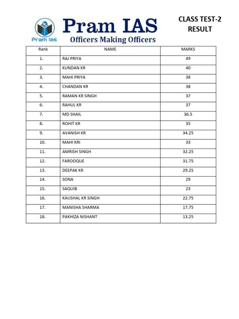 Class Test 2 Result Pdf