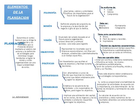Cuadro Sinoptico Elementos De La Planeacion Elementos De La