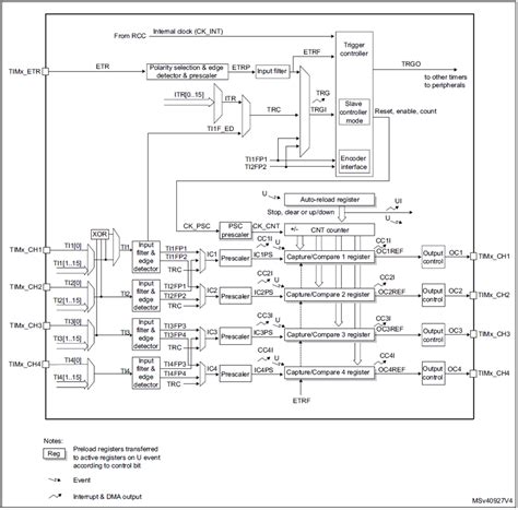 Stm32h7芯片系列中定时器同步启动并输出pwm波形的实现方法 电子发烧友网