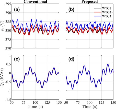 Waveforms Of Voltage And Reactive Power Generations Download