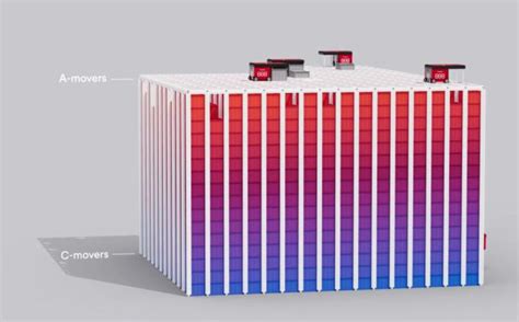 First Look At Amazon S Automated Grocery Warehouse System From Autostore
