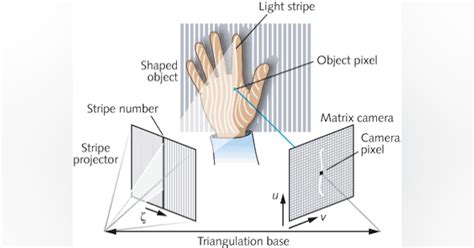 Structured Light Laser Line Shelly Lighting