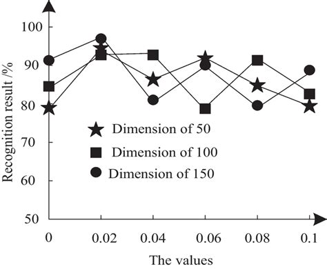 Test Results Of Optimal Learning Rate Download Scientific Diagram
