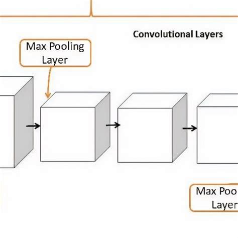 Alexnet Convolutional Neural Network Architecture Download Scientific