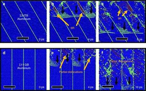 Molecular Dynamics Simulation Of The Shock Induced Activity Of Partials Download Scientific