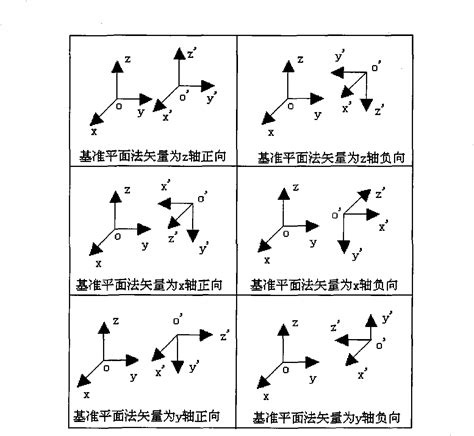 System And Method For Describing Function Model By Applying Specific