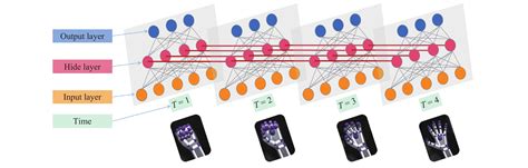 a visual based gesture prediction framework applied in social robots