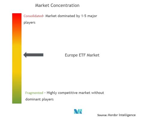 유럽 Etf 시장 규모 성장 및 점유율