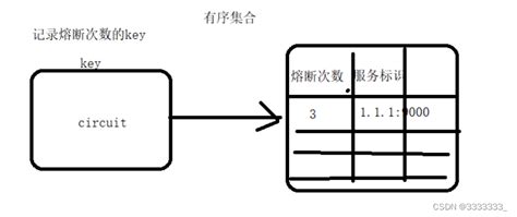 熔断和熔断恢复 熔断如何恢复 csdn博客