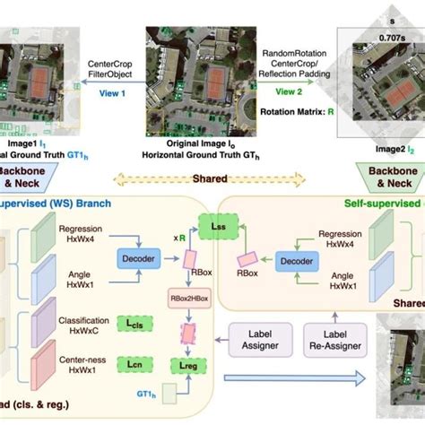 Iclr 2023 上海交大提出h2rbox:旋转目标检测新网络 知乎 Iclr 2023 上海交大提出h2rbox:旋转目标检测新网络 知乎