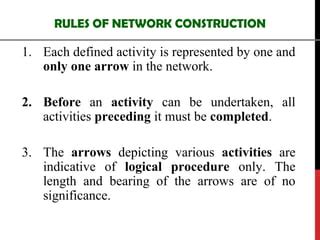 Project Management NETWORK ANALYSIS CPM And PERT PPT
