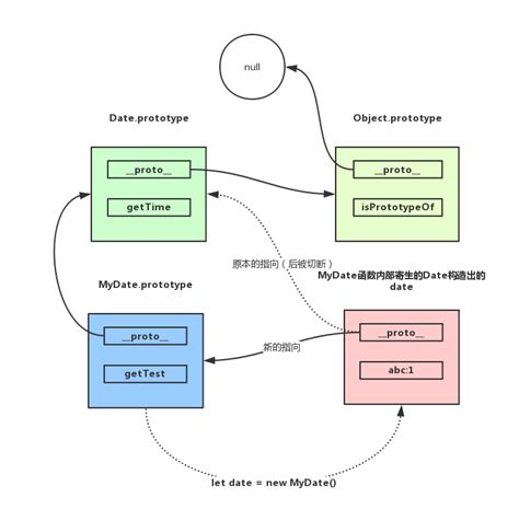 Javascript 如何继承date对象？由一道题彻底弄懂js继承。 程序生涯 Segmentfault 思否